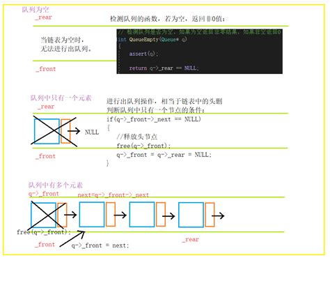 链表实现的队列操作：初始化、入队、出队与销毁 csdn博客