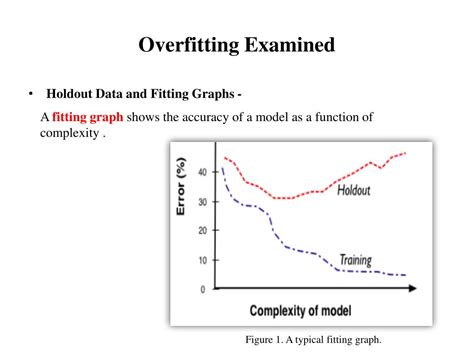 Ppt Overfitting And Its Avoidance Powerpoint Presentation Free