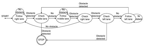 Design And Implementation Of An Asynchronous Finite State Controller For Wheeled Mobile Robots