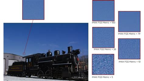 ibc2024 tech papers “quantitative assessment of film grain similarity