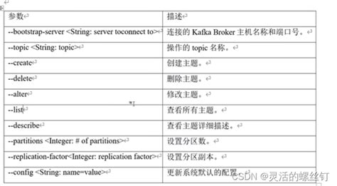 kafka相关命令andand生产者基础 kafka创建生产者命令 csdn博客