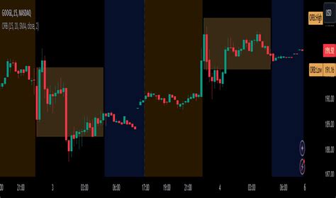 Orb — Indicators And Strategies — Tradingview — India India