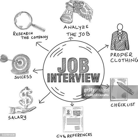 36 Interview Infographic High Res Illustrations Getty Images