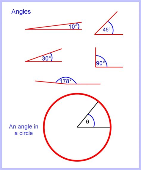 How To Calculate Arc Length Of A Circle Segment And Sector Area Hubpages