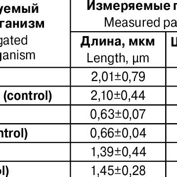 Surface Dimensions Of Bacterial Cells Exposed To A Compound With Download Scientific Diagram