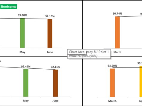 An Amazing Interactive Excel Dashboard Upwork