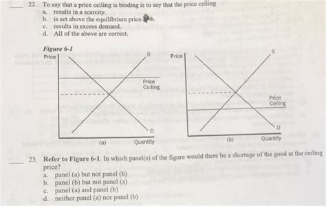 Solved Figure 6 2 Price 20 0 10 20 30 40 50 60 70 80 90 100