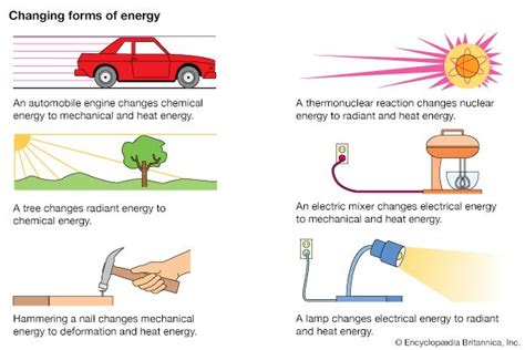 energy - Kids | Britannica Kids | Homework Help