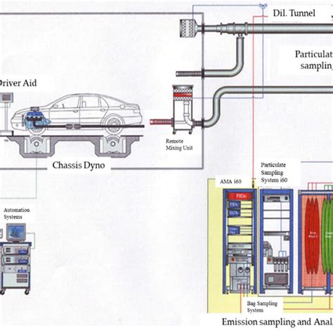 schematic diagram of vehicle testing facility [1] download