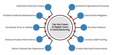 Digital Twins In Manufacturing Benefits And Use Cases Explained