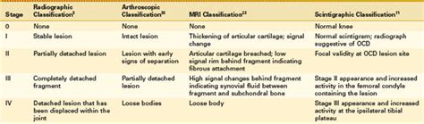 Treatment Of Juvenile Osteochondritis Dissecans Of The Knee
