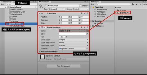 Unity 2 Unity3d Engine 입문 기억을 위한 기록