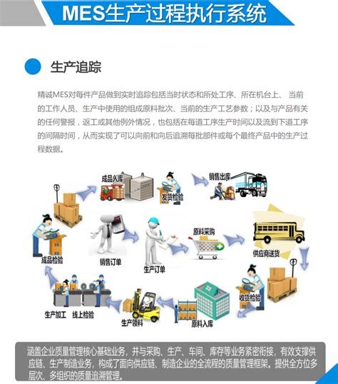 Mes生产过程执行系统 北京精诚软件mesoaerpdrpwmsposeam生产执行办公自动化企业资源计划网络分销条码条形码条码仓储条码物流定制开发