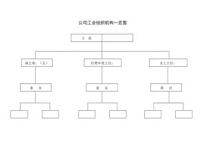 工会组织网络图