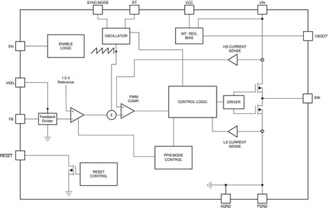 LM63610 Q1 Step Down Voltage Converters TI Mouser