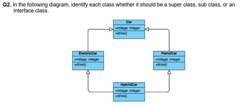 Solved Q2 In The Following Diagram Identify Each Class