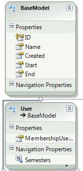 C Entity Not Mapped Entity Model Framework Stack Overflow