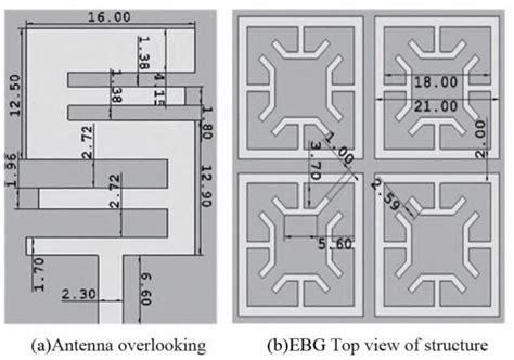 antenna and ebg structure download scientific diagram