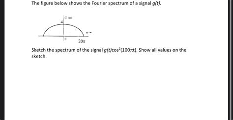 solved the figure below shows the fourier spectrum of a