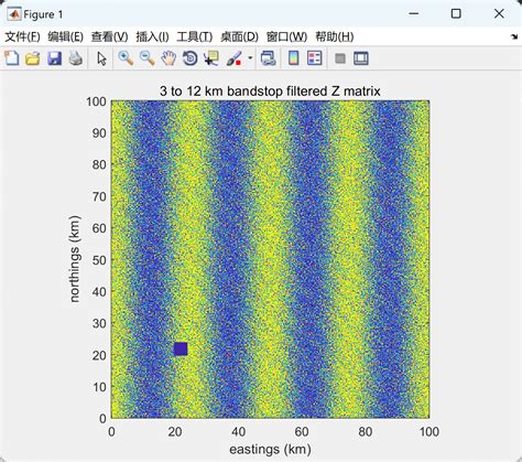 在网格化数据集上轻松执行 2d 高通、低通、带通或带阻滤波器研究（matlab代码实现）二维带通数字滤波 Csdn博客
