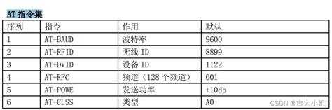使用arduino实现jdy 40无线模块的通信 吉大小姐i的博客 csdn博客