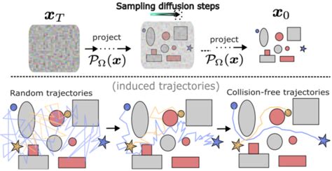 论文审查 Simultaneous Multi Robot Motion Planning With Projected
