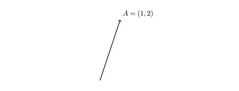 How I Draw Figures For My Mathematical Lecture Notes Using Inkscape Gilles Castel