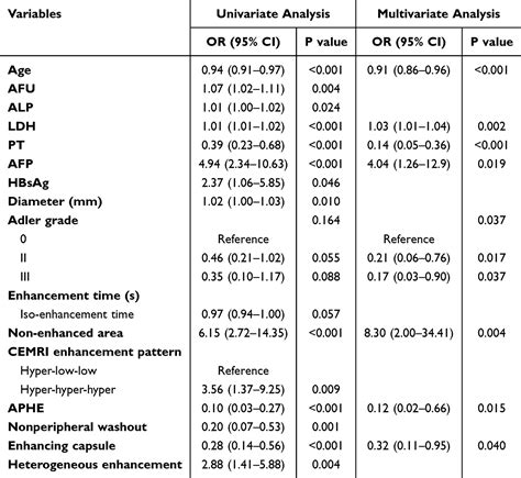 Preoperative Prediction Of A Rare And Highly Aggressive Subtype Of Hep Jhc