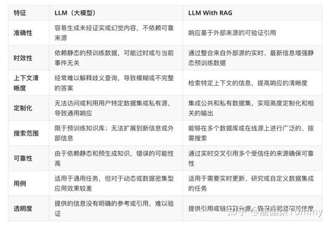 揭秘agentic Rag：让ai更聪明、更灵活的下一代检索生成新范式 知乎