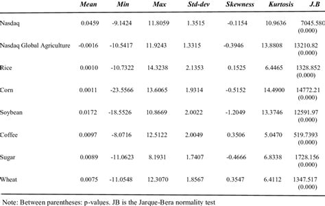 Descriptive Statistics And Normality Test Download Scientific Diagram