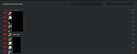 hieu tran nam on linkedin i have finished in the top 6 bug hunter for