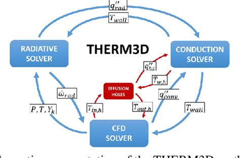Figure 1 From Soot Prediction In A Model Aero Engine Combustor With Multiphysics Approach