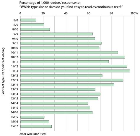 Sidebar Type Sizes For Comfortable Reading Web Style Guide 3
