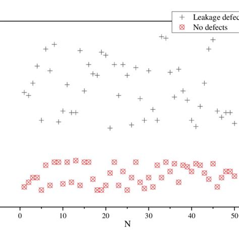 TSV Leakage Defect Test Simulation Results Download Scientific Diagram