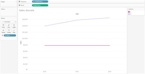 dealing with continuous and discrete data in tableau