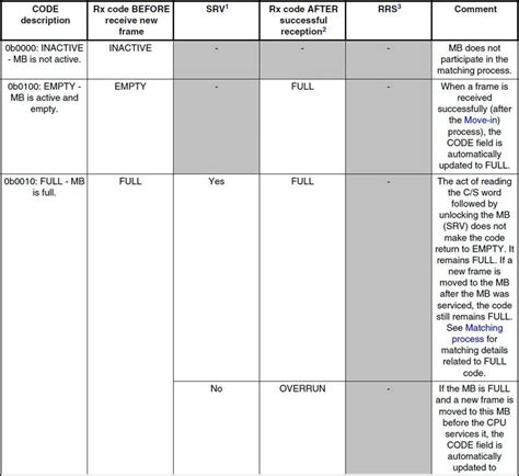 【s32k 进阶之旅】flexcan 模块介绍 知乎