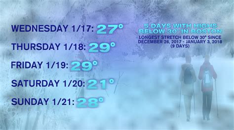 Goodbye Cold Hello Mild And Active Boston News Weather Sports Whdh 7news