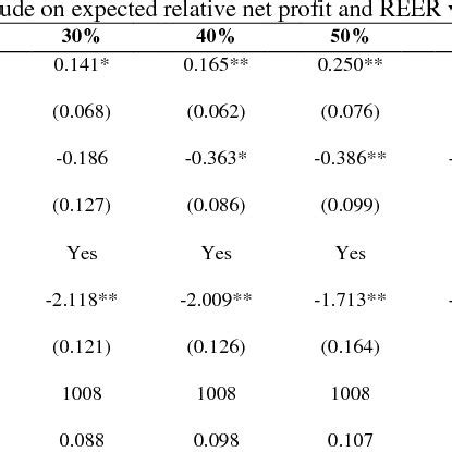 Quantile Regression Results Download Table