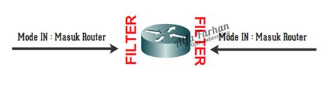 cisco eigrp lab 3 filtering prefix list out ~ open networking