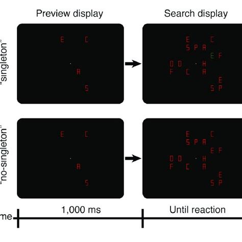 Schematics Of Stimulus Displays For The Preview Search Experiment Download Scientific