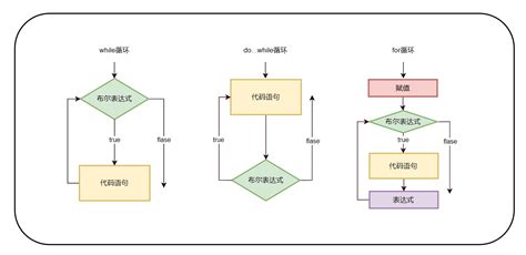 java基础 循环语句 csdn博客