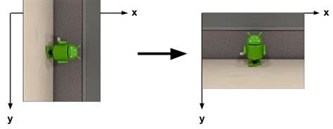 Camera Orientations Chromeos Dev