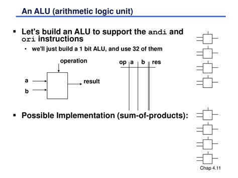 Computer Architecture Chapter 4 Arithmetic For Computers Ppt Download