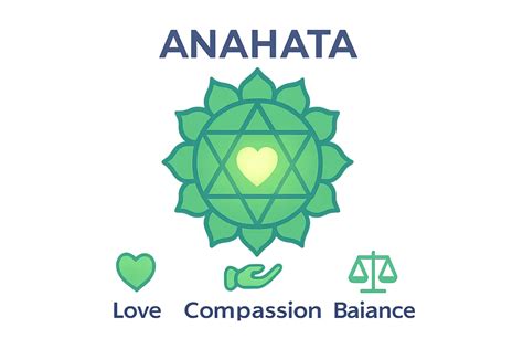 Heart Chakra Artwork Inspiring Visual Representations Of Anahata