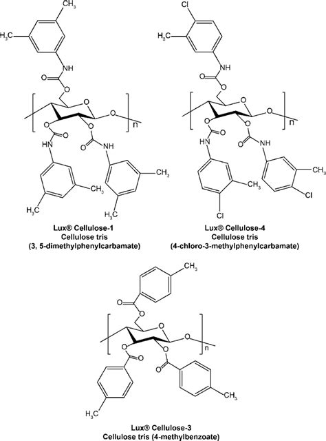 Chemical Structures Of Csps Download Scientific Diagram