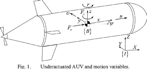 Figure 1 From Trajectory Planning And Tracking Control Of Underactuated Auvs Semantic Scholar