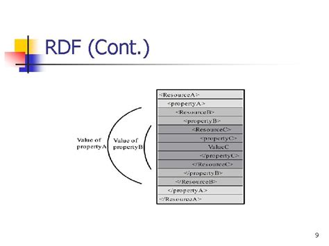owlbased semantic conflicts detection and resolution for data