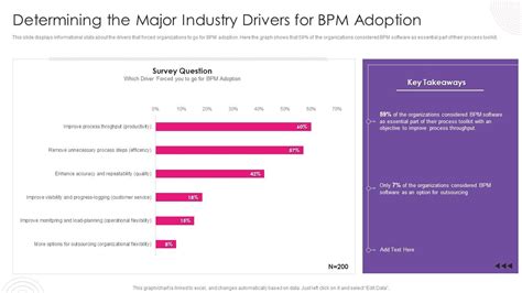 Determining The Major Industry Drivers For Bpm Adoption Using Bpm Tool