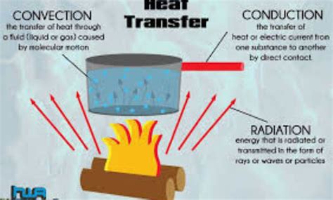 Do Cfd Fea Heat And Mass Transfer Analysis In Ansys Fluent By Murtazabutt5473 Fiverr