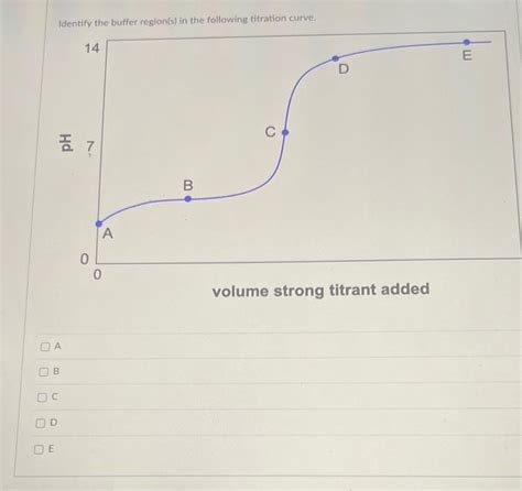 Solved Identifv The Buffer Region S In The Following